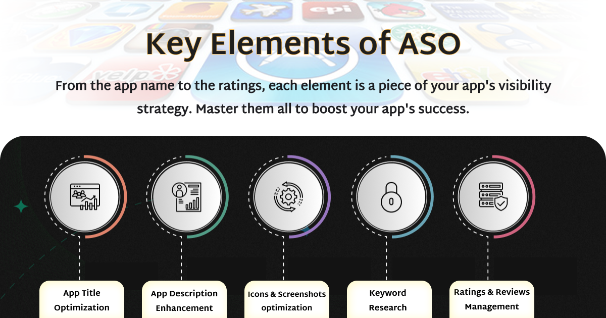 What is App Store Optimization (ASO) and Why ASO is important